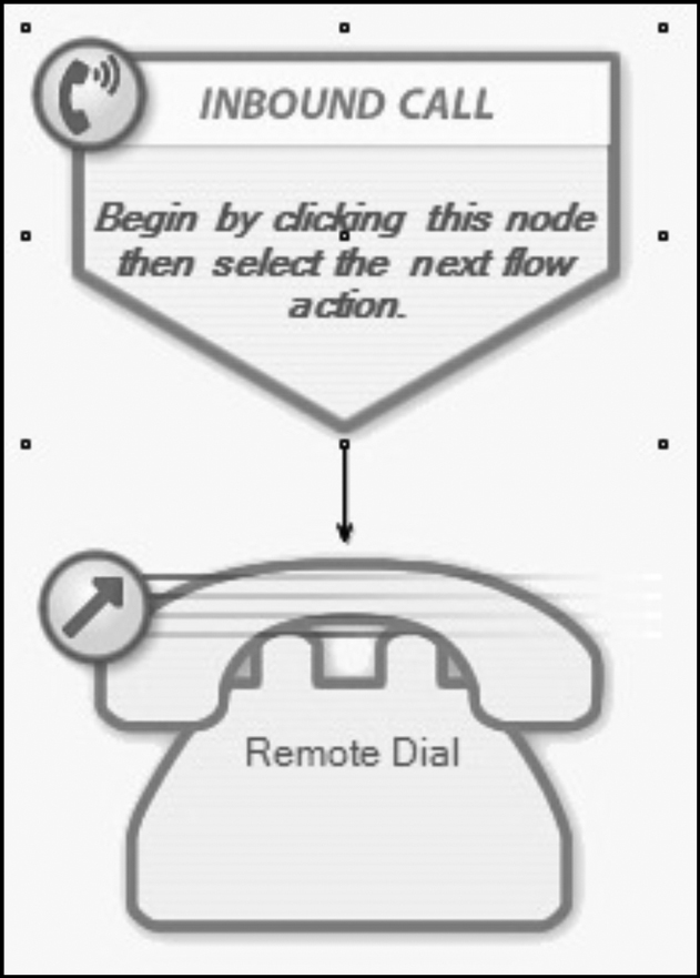 Remote Dial and Remote Decision in AccuRoute | RingSquared