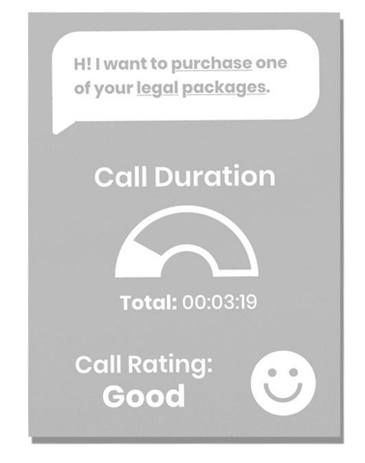Call Scoring | RingSquared