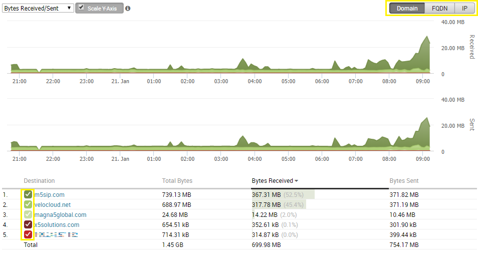 How do I View Destination Data? | RingSquared
