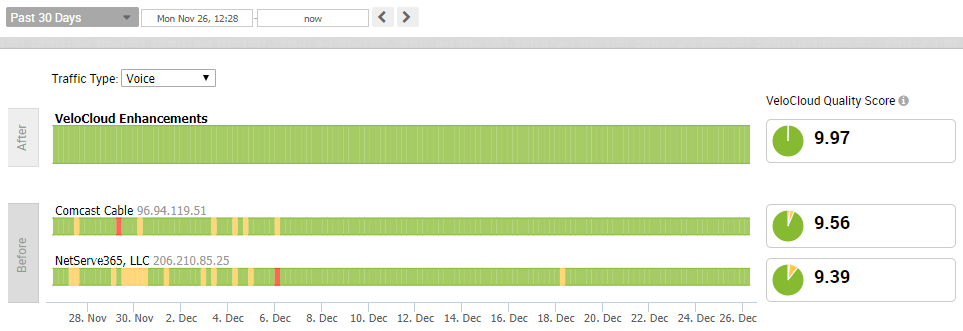 How do I View my Quality Score? | RingSquared