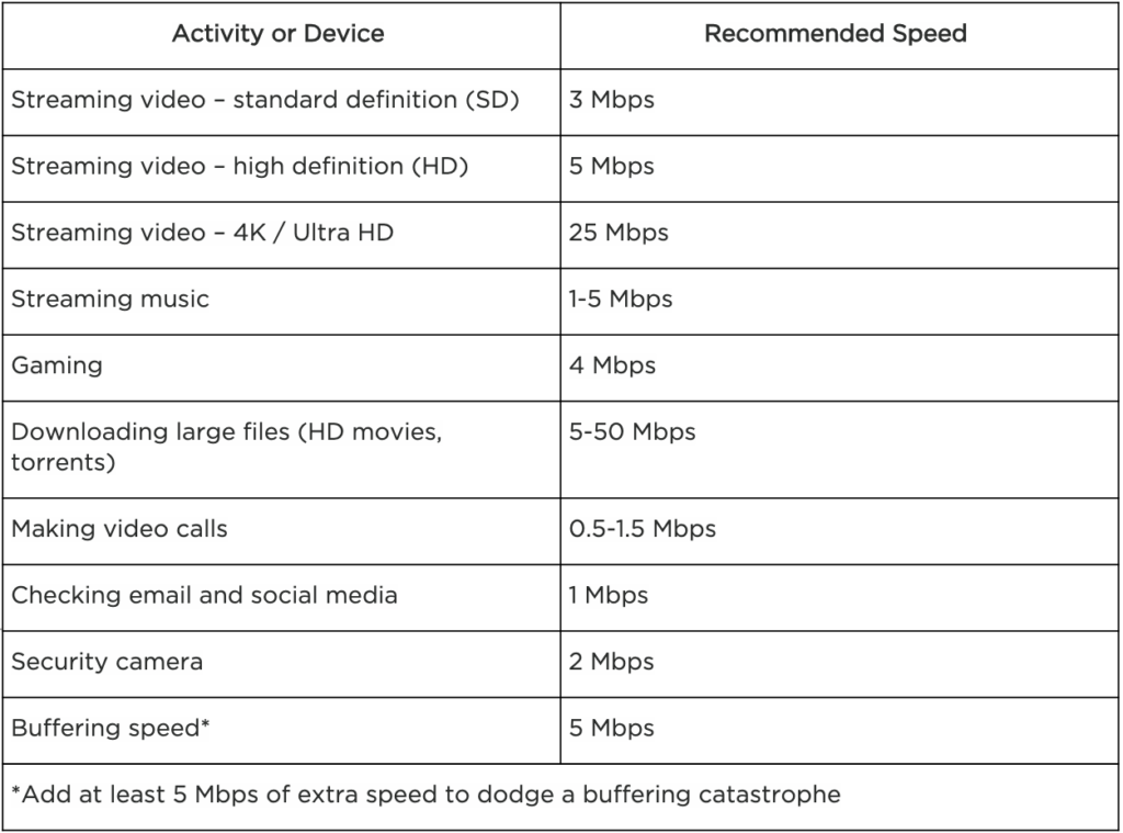 Bandwidth Requirements for VoIP and UCaaS | RingSquared